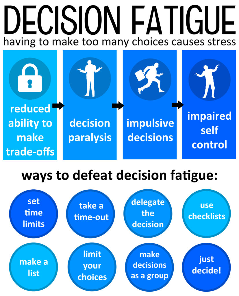 How To Overcome Decision Fatigue